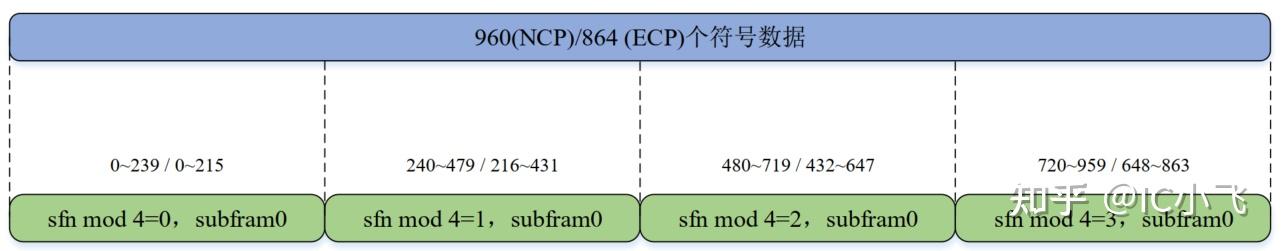 LTE学习(3)-MIB内容 - 知乎