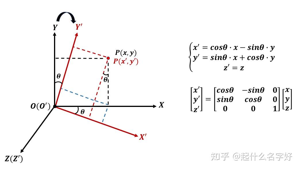 【全篇手推】张正友标定法:从旋转矩阵到内外参详细推导,从matlab到python Opencv实现标定与矫正 知乎