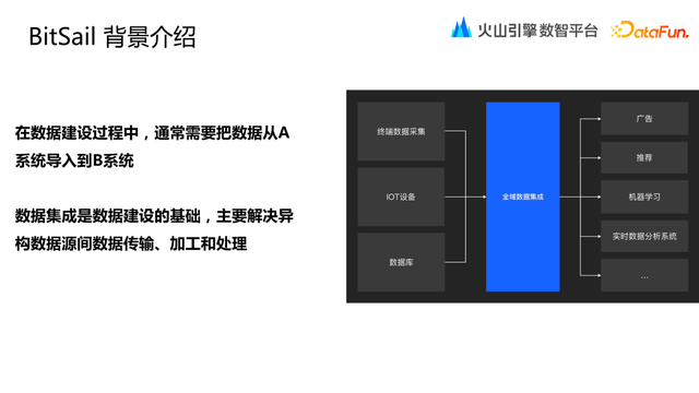 字节跳动数据集成引擎 BitSail 开源架构演进和实践 - 知乎