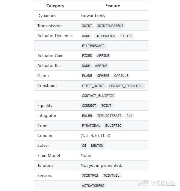 [Warp] Nvidia Newton的基于CUDA的开源可微物理仿真框架简介与入门 - 知乎