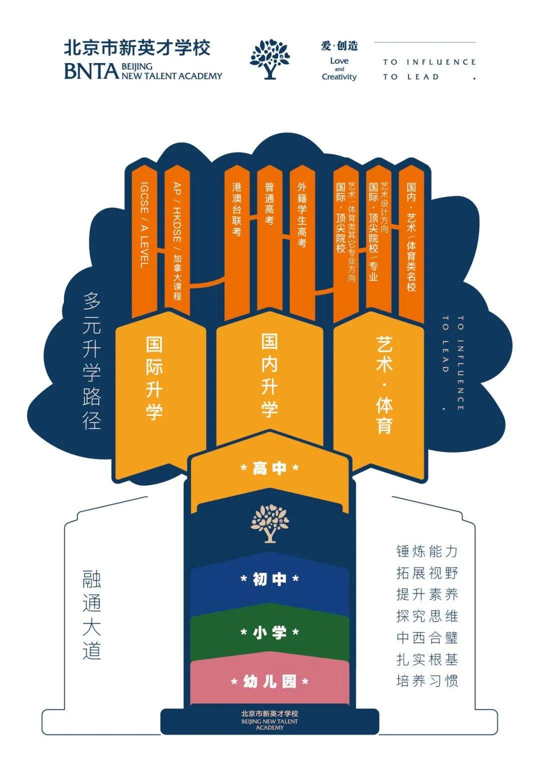 一文读懂HKDSE升学：借道“中国香港高考”一样考入名校 - 知乎