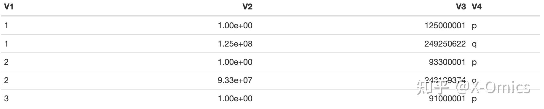 基因里面，所谓的拷贝数，到底是什么意思呢？ - 知乎