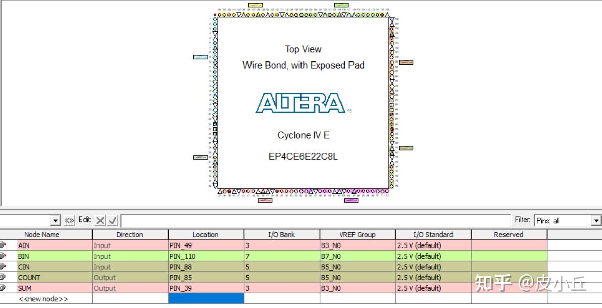 1 位全加器设计---项目的层次化设计 Quartus FPGA EDA - 知乎