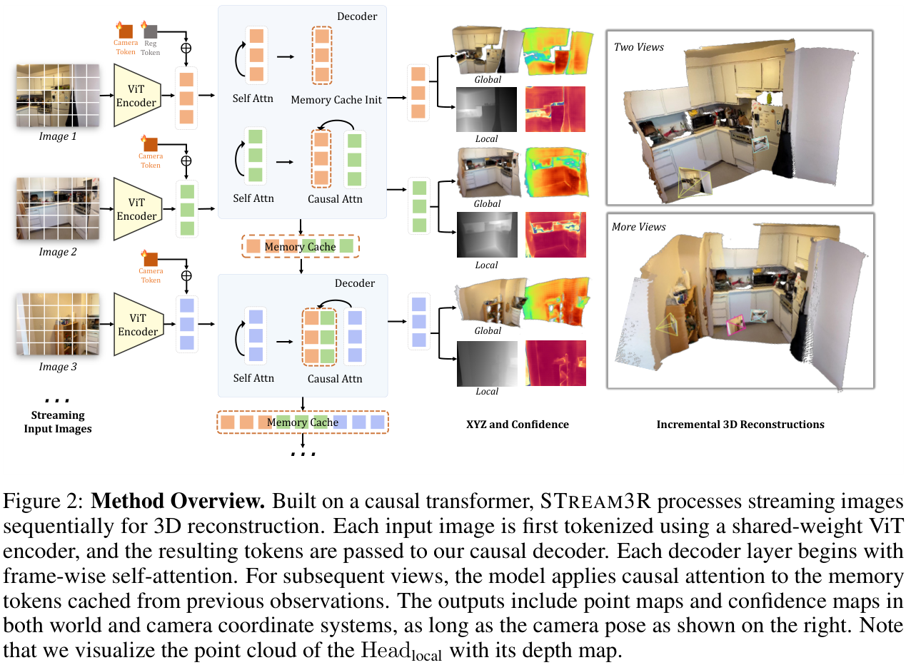 STream3R：当因果Transformer赋能3D重建，开启流式实时新纪元 - 知乎