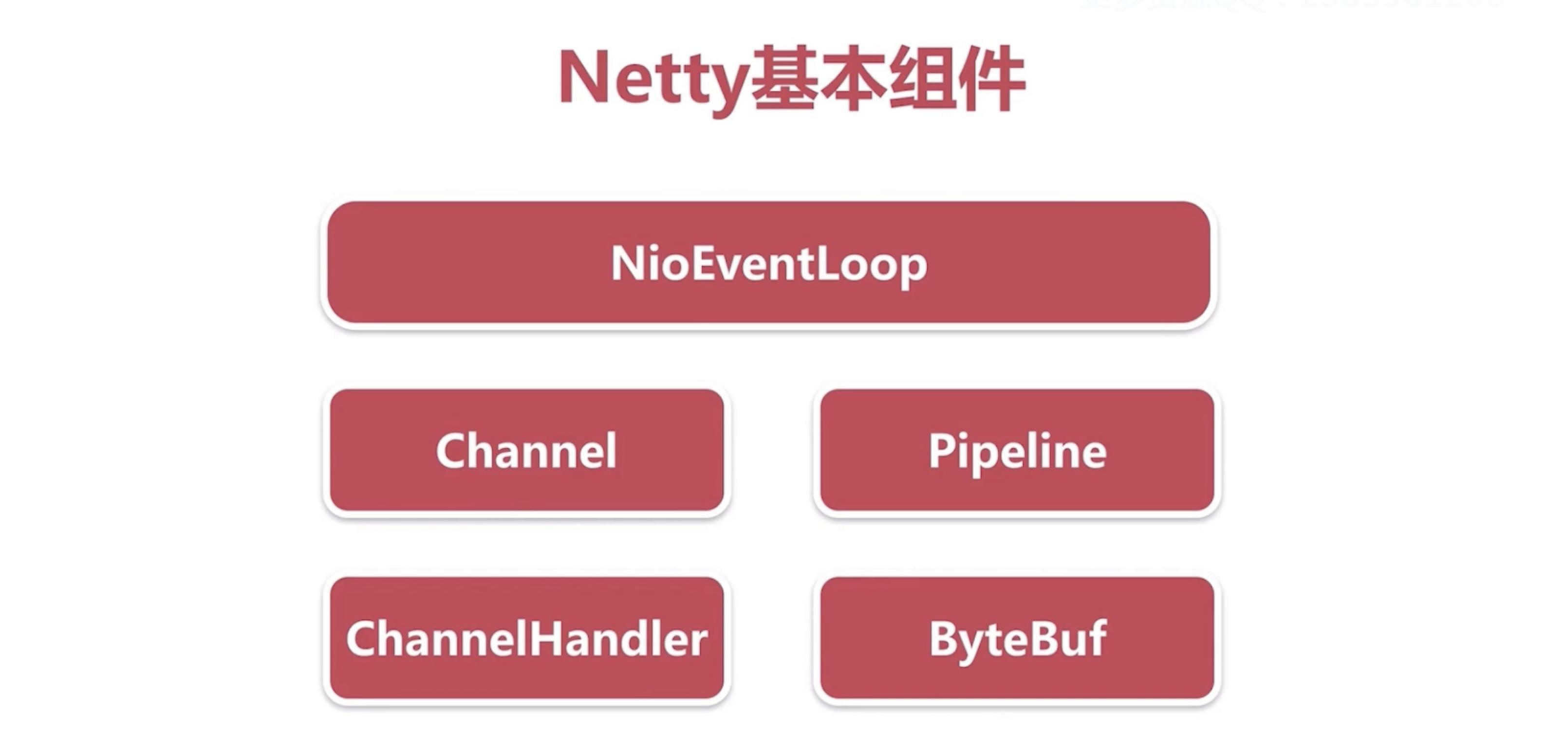Netty实现原理分析 - 知乎
