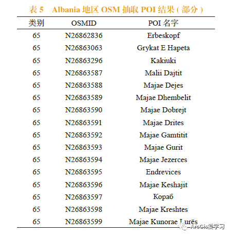 ||全球POI在线抽取方法研究 - 知乎