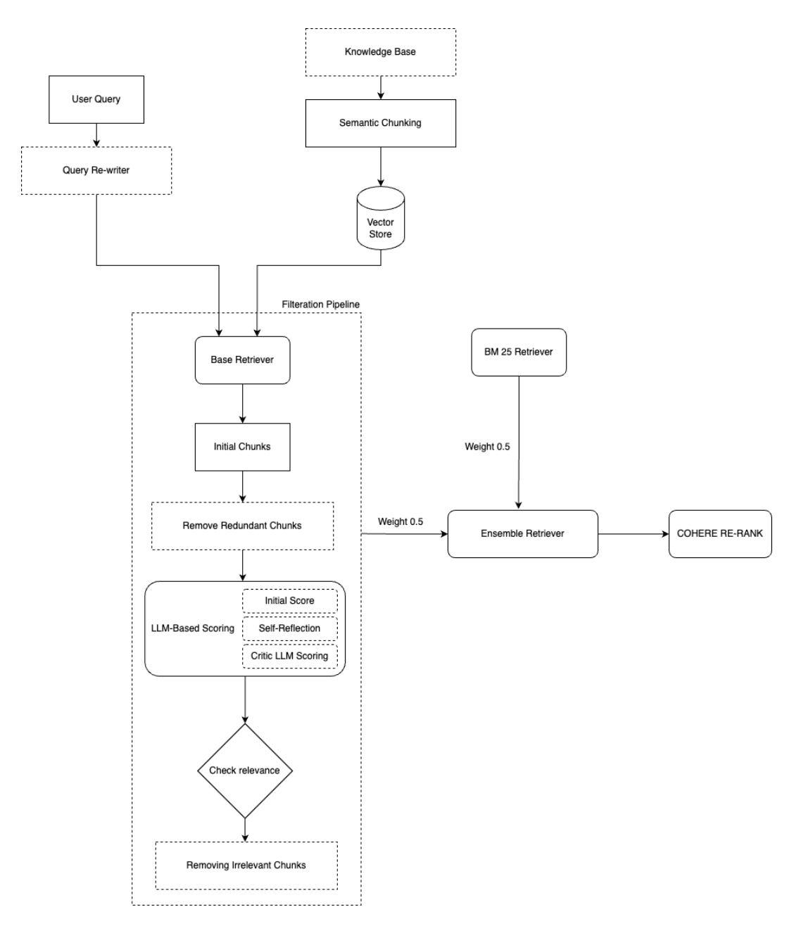 AI创新：HtmlRAG、AFLOW、ChunkRAG - 知乎