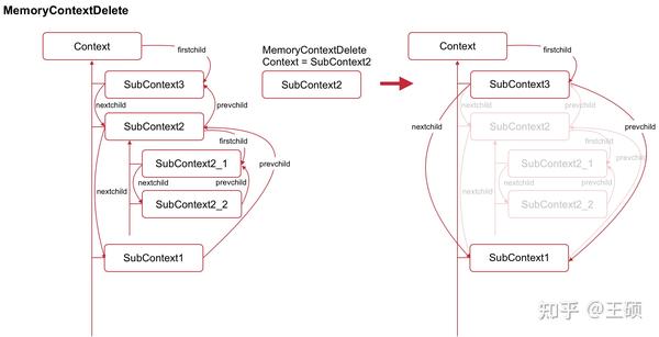 图解PostgreSQL--MemoryContext(1) - 知乎