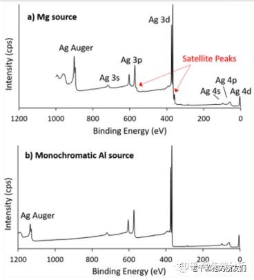 XPS专题 | X射线光电子能谱技术导论 - 知乎