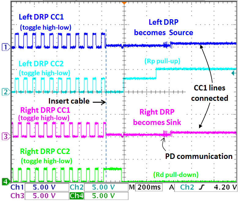 USB Type-C PD协议一文通 - 知乎