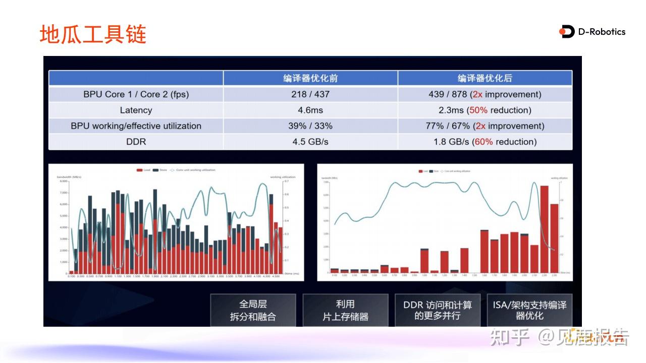 AIGC专题：地瓜机器人RDK系列部署生成式AI模型 - 知乎