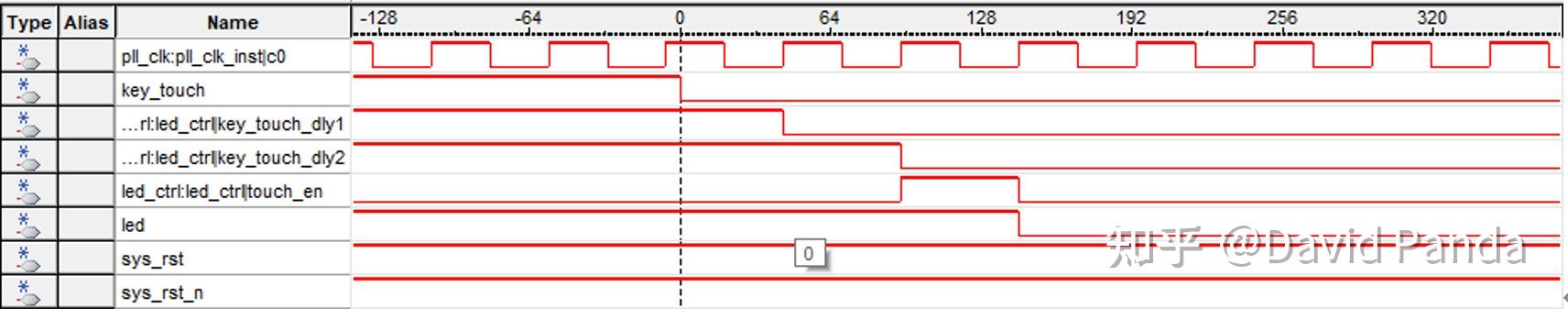边沿检测（FPGA） - 知乎
