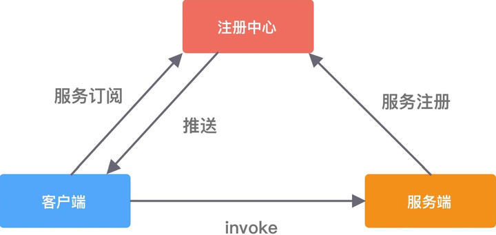 GitHub推荐C++项目：基于muduo、protobuf、zookeeper实现RPC框架 - 知乎