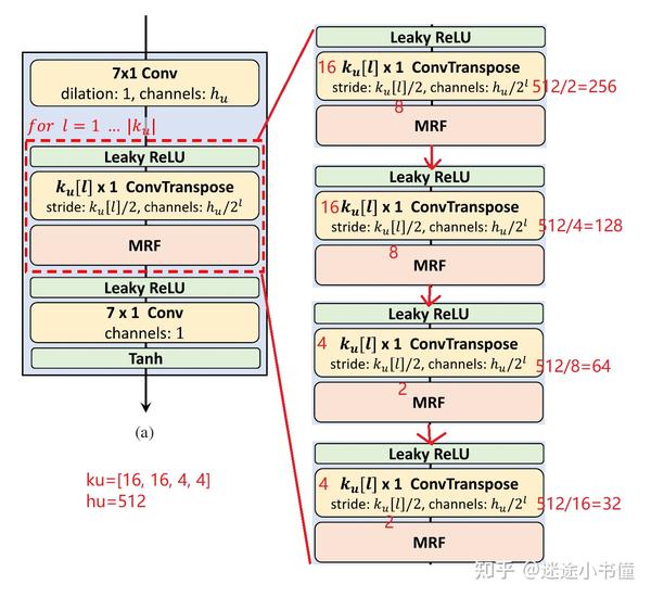 [细读经典]HiFi-GAN for TTS vocoder - 知乎