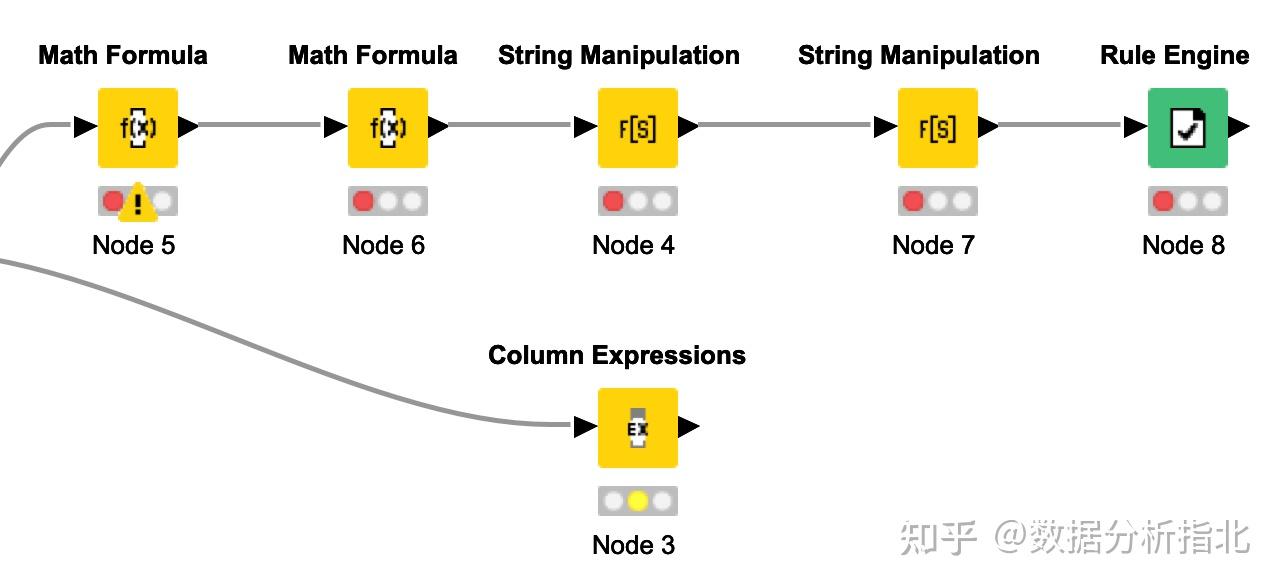 🔎 KNIME 节点巡礼 -- column expressions（列表达式）节点 - 知乎