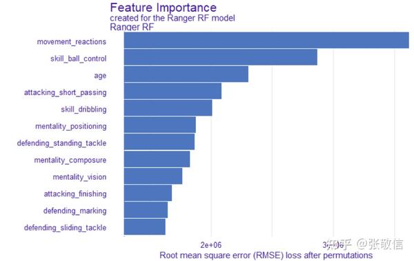【R机器学习：mlr3verse技术手册】VII 模型解释【完】 - 知乎