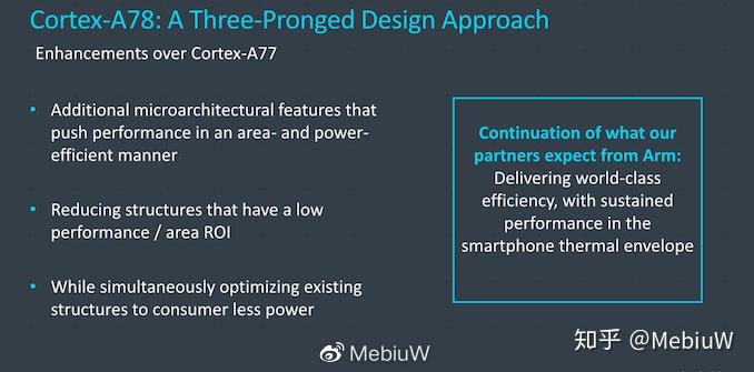 如何评价5月26日ARM最新CPU Cortex A78/X1 以及GPU Mali G78/68？ - 知乎