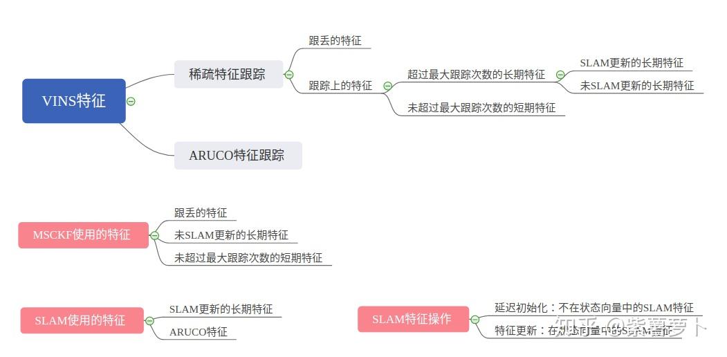MSCKF那些事（十三）Open VINS代码初探 - 知乎