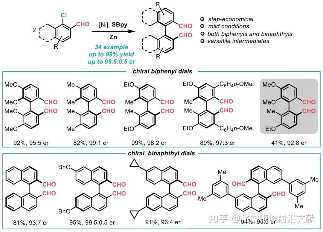 西安交大李鹏飞课题组Angew. Chem.：新骨架手性联吡啶配体与不对称Ullmann反应 - 知乎