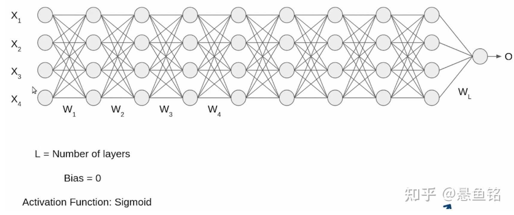 通俗理解 Batch Normalization（含代码） 知乎