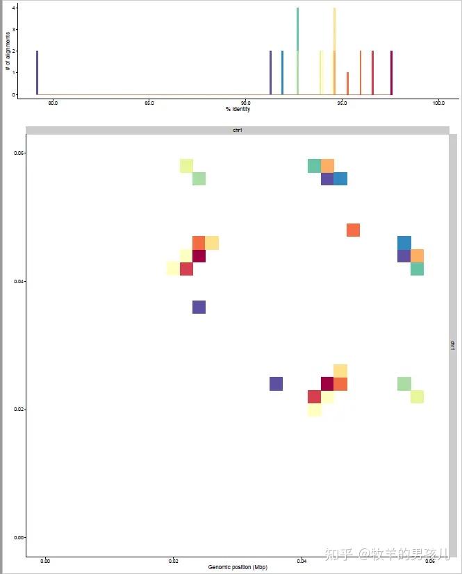 跟着Bioinformatics学数据分析:StainedGlass可视化展示基因组水平上的tandem repeat - 知乎