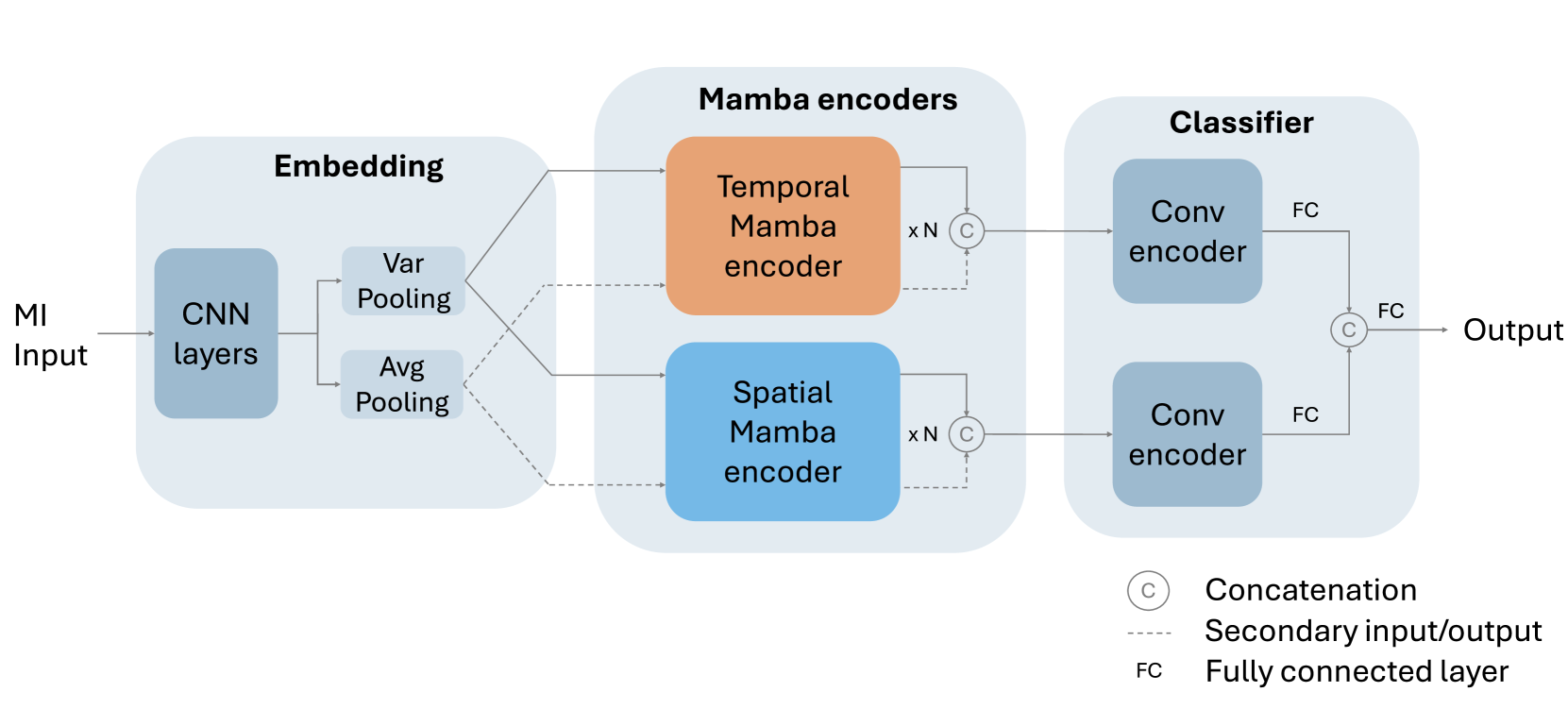 EEG使用Mamba架构 - 知乎