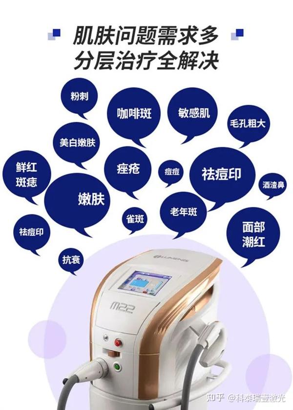 科医人M22你了解吗 - 知乎