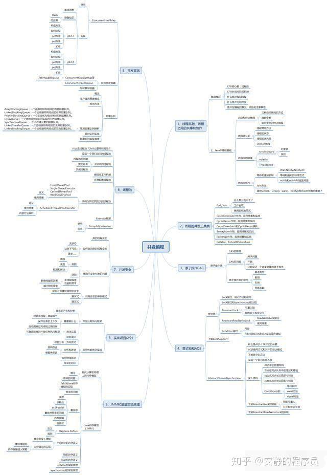 Hyperledger Fabric Java SDK最新教程 - 知乎