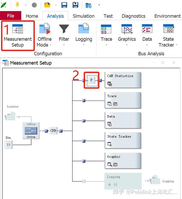 CAPL编程语言快速入门（一） - 知乎