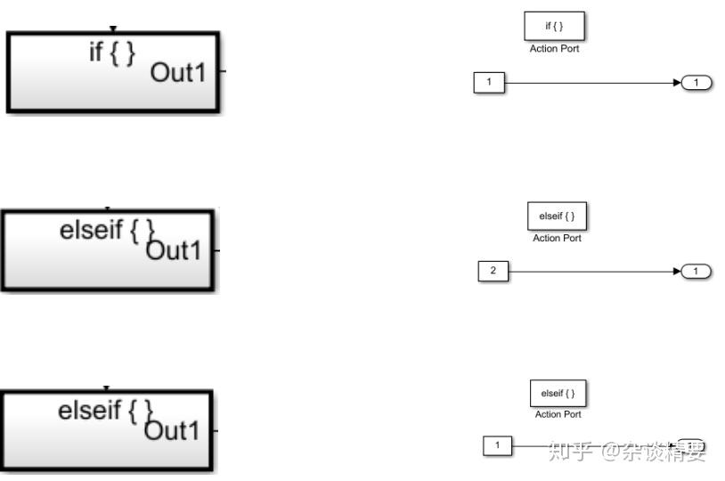从整车控制器VCU模型入门simulink（3） - 知乎