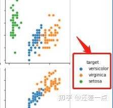 一文看懂seaborn的pairplot - 知乎