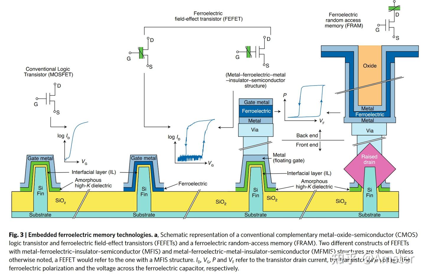 铁电场效应晶体管的未来 - 知乎