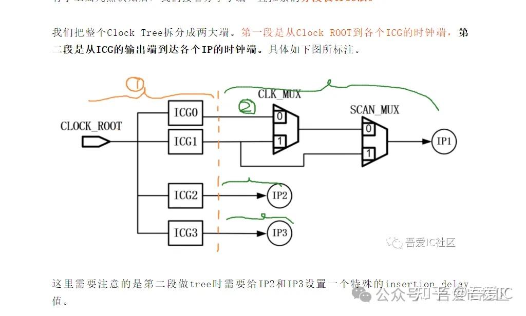 数字IC后端实现 |复杂时钟设计时钟树综合(clock tree synthesis)常见20大问题 - 知乎