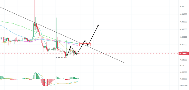 coinbase DWF 支持的rss3 是否可以布局进场？ - 知乎