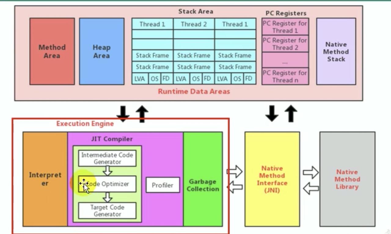JVM 执行引擎的作用及工作过程 - 知乎