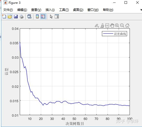 【matlab第11期】基于matlab的多种机器学习与深度学习回归模型、分类模型、时间序列模型对比 Bp、gabp、rbf、libsvm