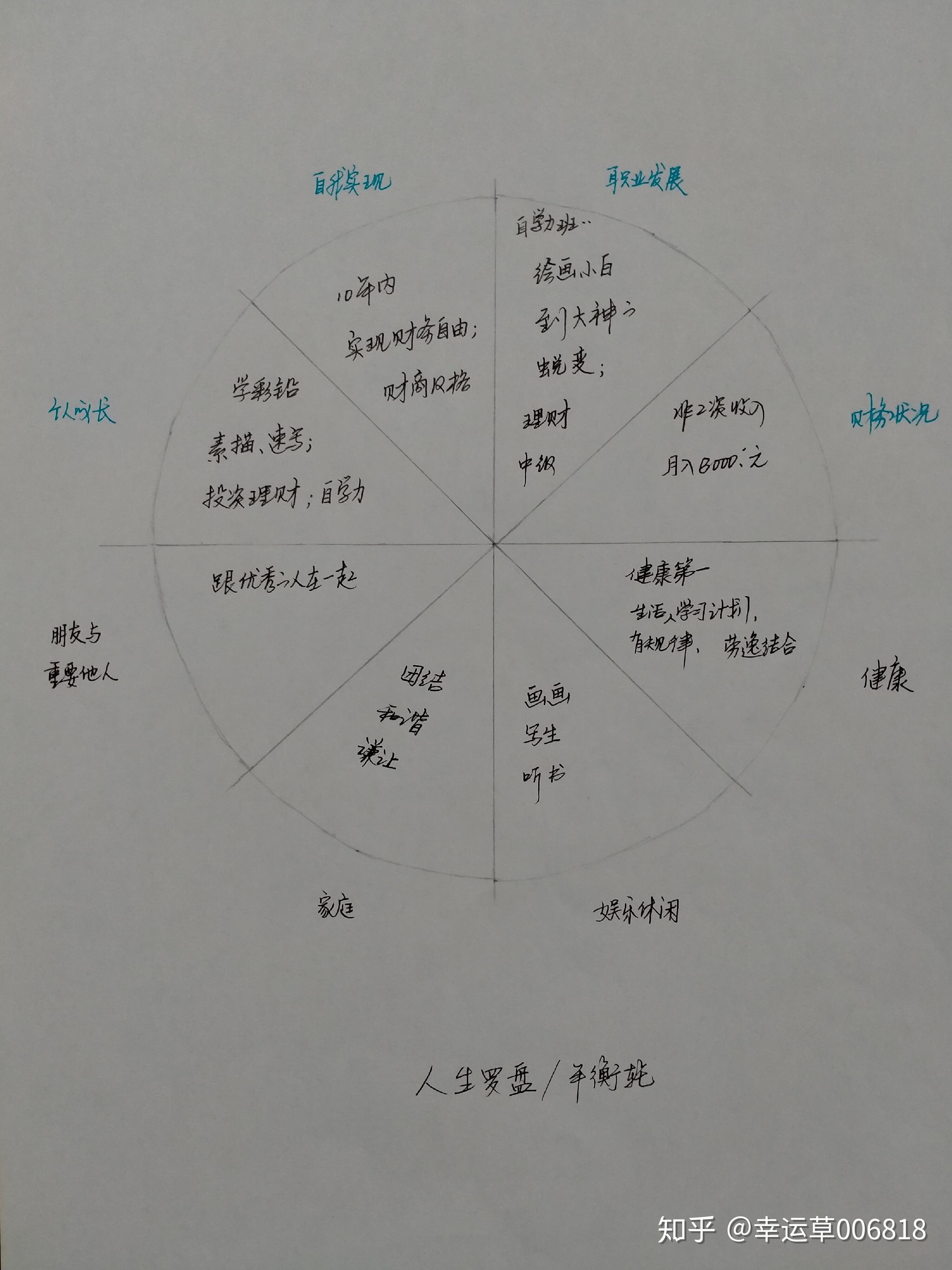 02 认识自己:一个工具帮你瞄准变现目标 知乎
