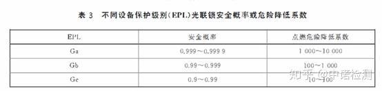 防爆标志Ex op is是什么意思? - 知乎