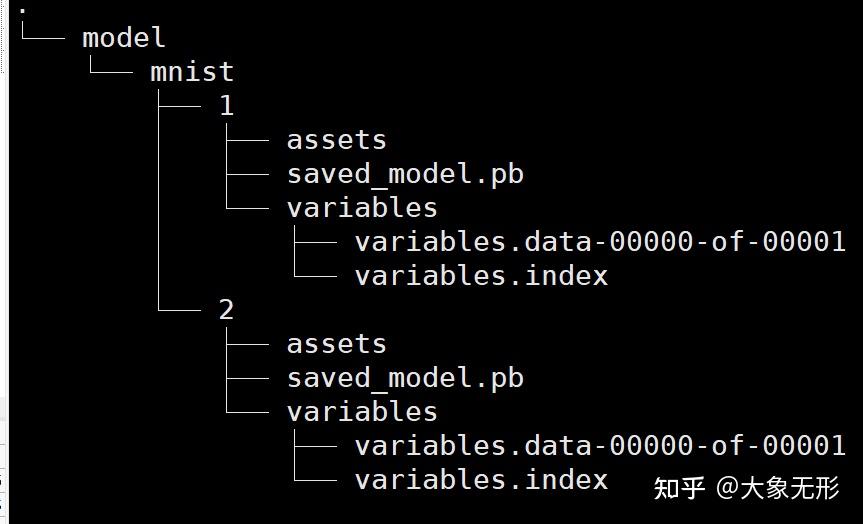tensorflow serving模型部署介绍 - 知乎