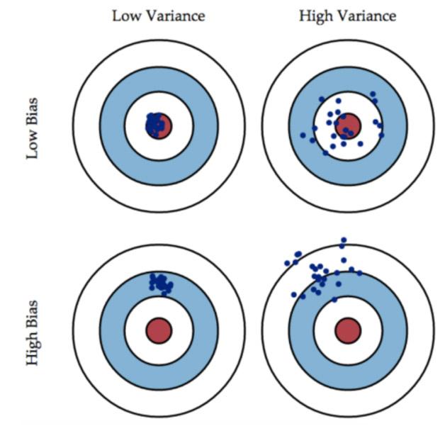 28 天自制你的 AlphaGo (6) : 蒙特卡洛树搜索（MCTS）基础 - 知乎