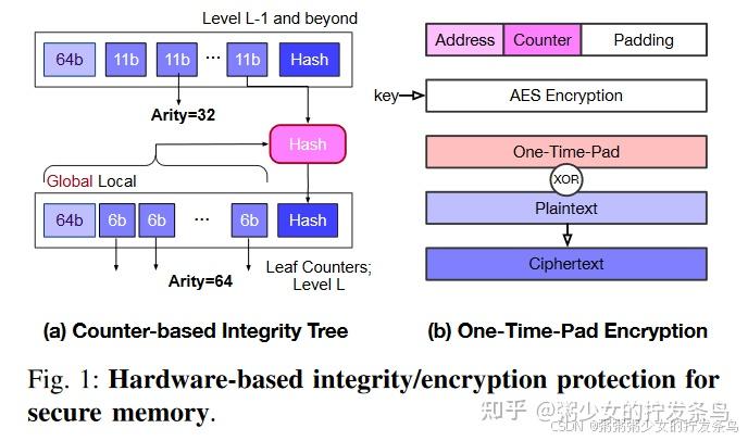 【TEE Memory】Efficient Distributed Secure Memory with Migratable Merkle ...