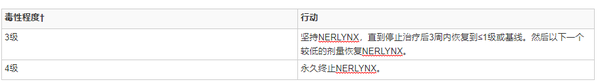 来那替尼（Nerlynx，Neratinib）FDA官方说明书 - 知乎
