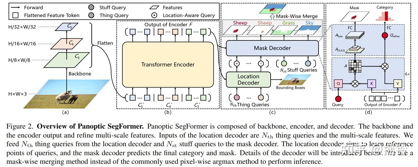 【精读】UniAD: Planning-oriented Autonomous Driving 论文及代码 - 知乎
