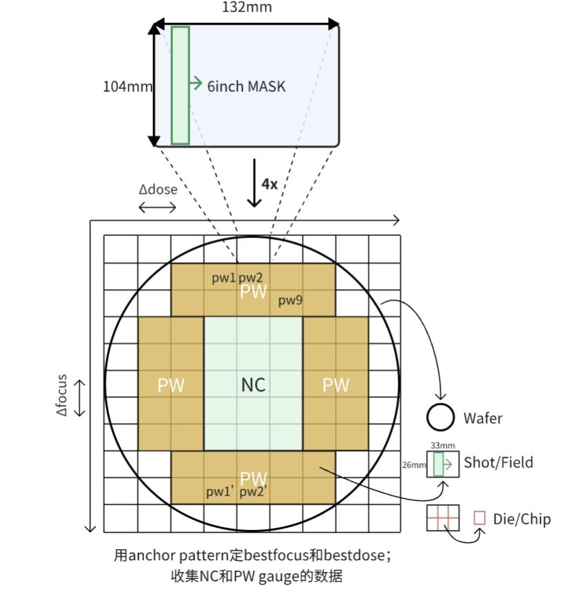 Test pattern篇 - 知乎