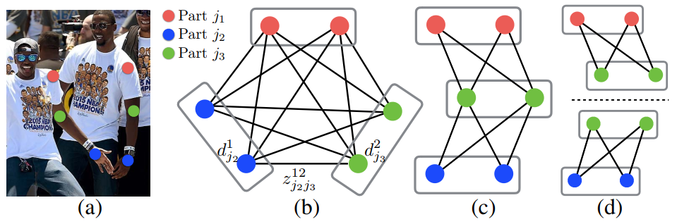 openpose解读 - 知乎
