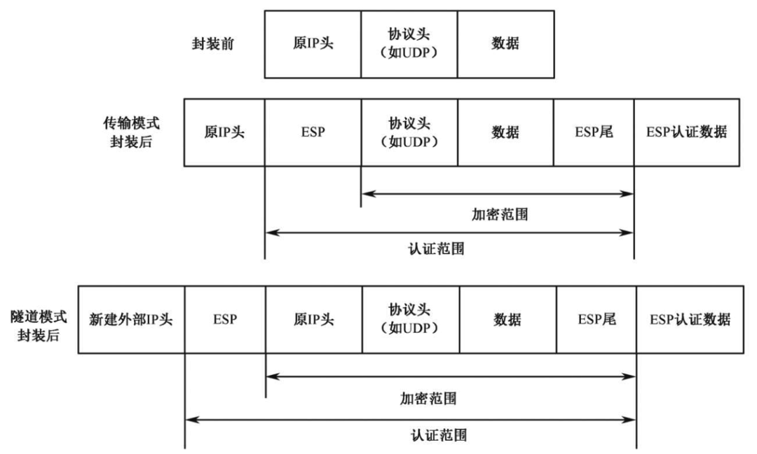 Tide安全团队—IPSec和SSL国密数据包分析 - 知乎