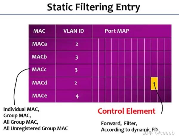 IEEE 802.1Q 虚拟局域网 (Virtual LAN) - 知乎