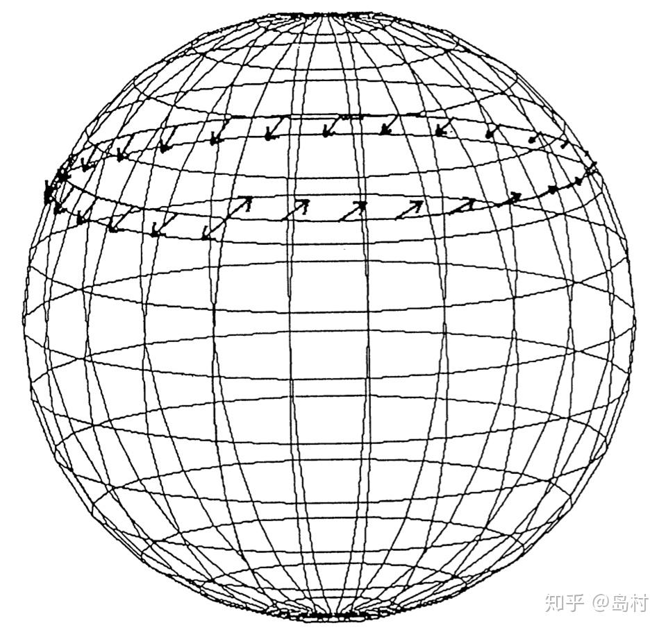 从平行移动理解几何相位 - 知乎
