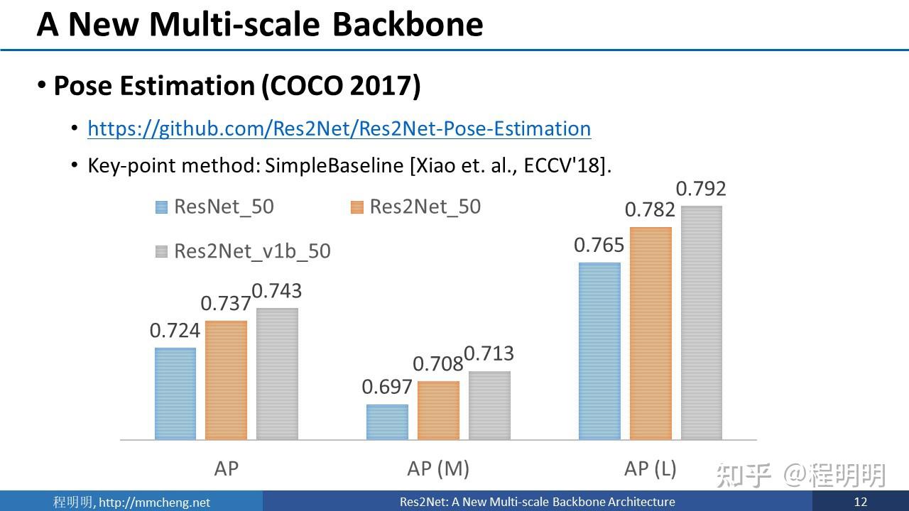 Res2Net: A New Multi-scale Backbone Architecture - 知乎