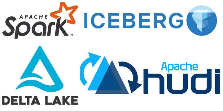 最强指南！Hudi、Delta、Iceberg环境搭建 - 知乎